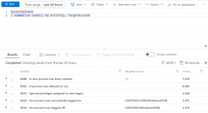 KQL Fundamentals – Summarize - Cyber Geeks | Cyber Security & Cloud ...