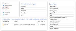 Microsoft Sentinel Threat Intelligence – Part III – Using your TI data ...