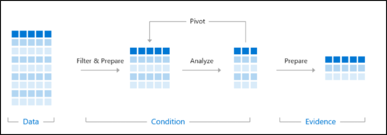 KQL fundamentals – Search operator - Cyber Geeks | Cyber Security ...