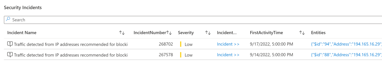 Microsoft Sentinel Threat Intelligence – Part IV – Using Workbooks ...