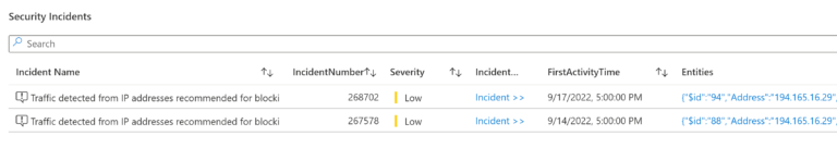 Microsoft Sentinel Threat Intelligence – Part IV – Using Workbooks ...