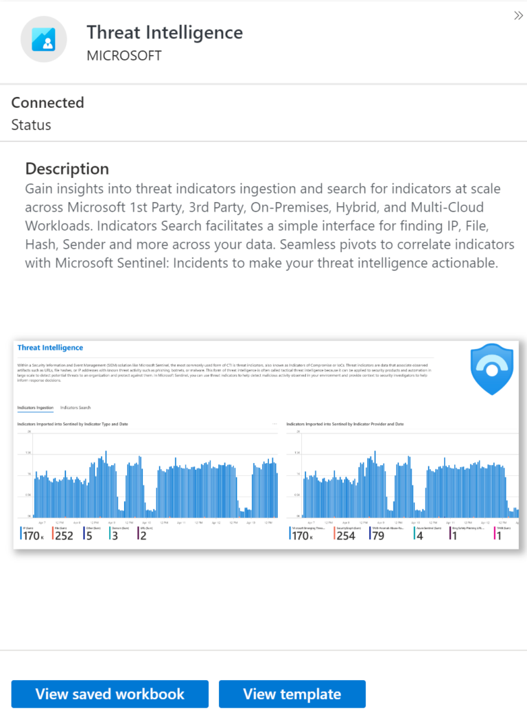 Microsoft Sentinel Threat Intelligence – Part IV – Using Workbooks ...