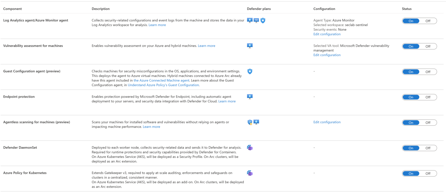 Microsoft Defender for Servers – An Overview – Part I - Cyber Geeks ...