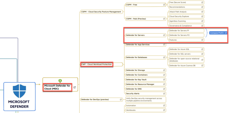 Microsoft Defender for Servers – An Overview – Part I - Cyber Geeks ...