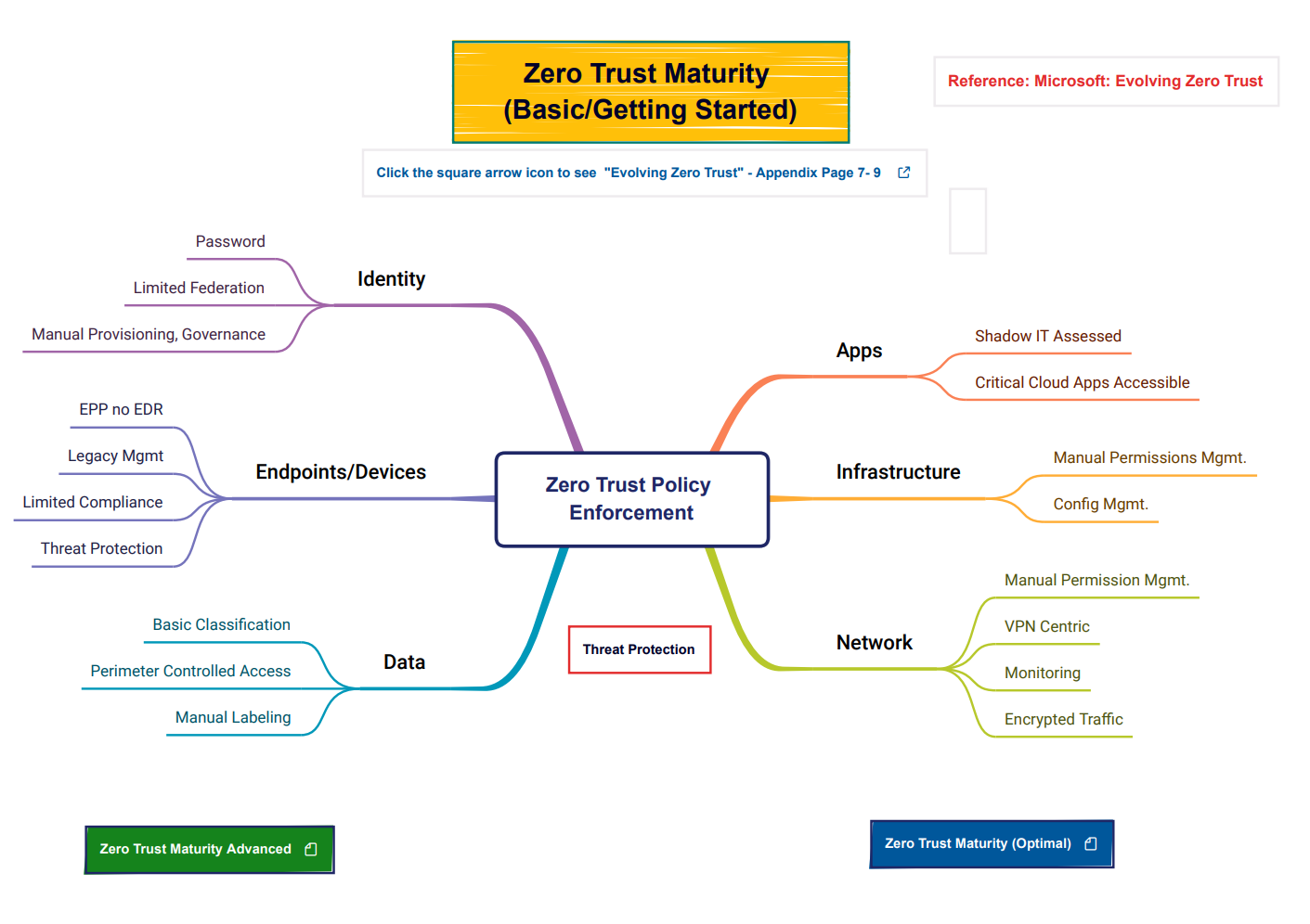 Zero Trust Maturity Mind Maps - Cyber Geeks | Cyber Security & Cloud ...